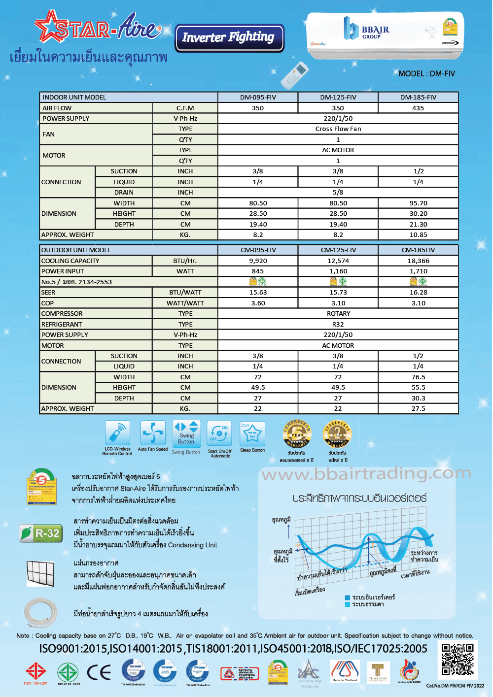 แอร์สตาร์แอร์ STAR-AIRE แบบติดผนัง อินเวอร์เตอร์ DM-FIV/CM-FIV SERIES ...