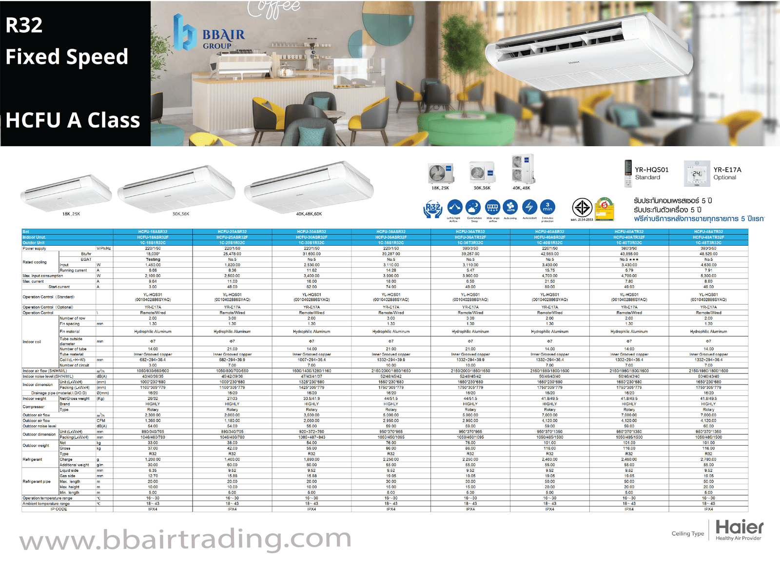 แอร์ไฮเออร์ HAIER แบบแขวน เบอร์ 5 รุ่น HCFU-36ASR32F/1C-36S1R32C ขนาด ...