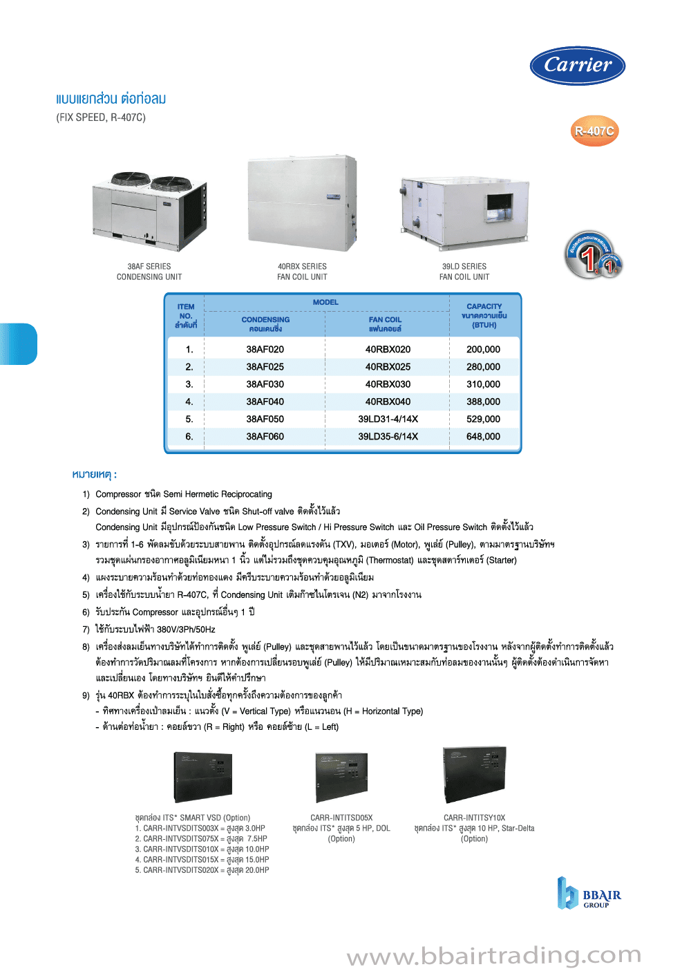 แอร์แคเรียร์ CARRIER แบบแยกส่วน ต่อท่อลม รุ่น 40RBX025/38AF025 ขนาด ...