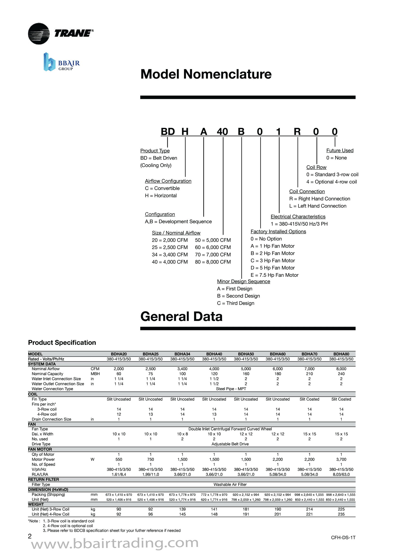 แอร์เทรน TRANE CHILLED WATER AIR HANDLING UNITแบบต่อท่อลมไกล รุ่น ...