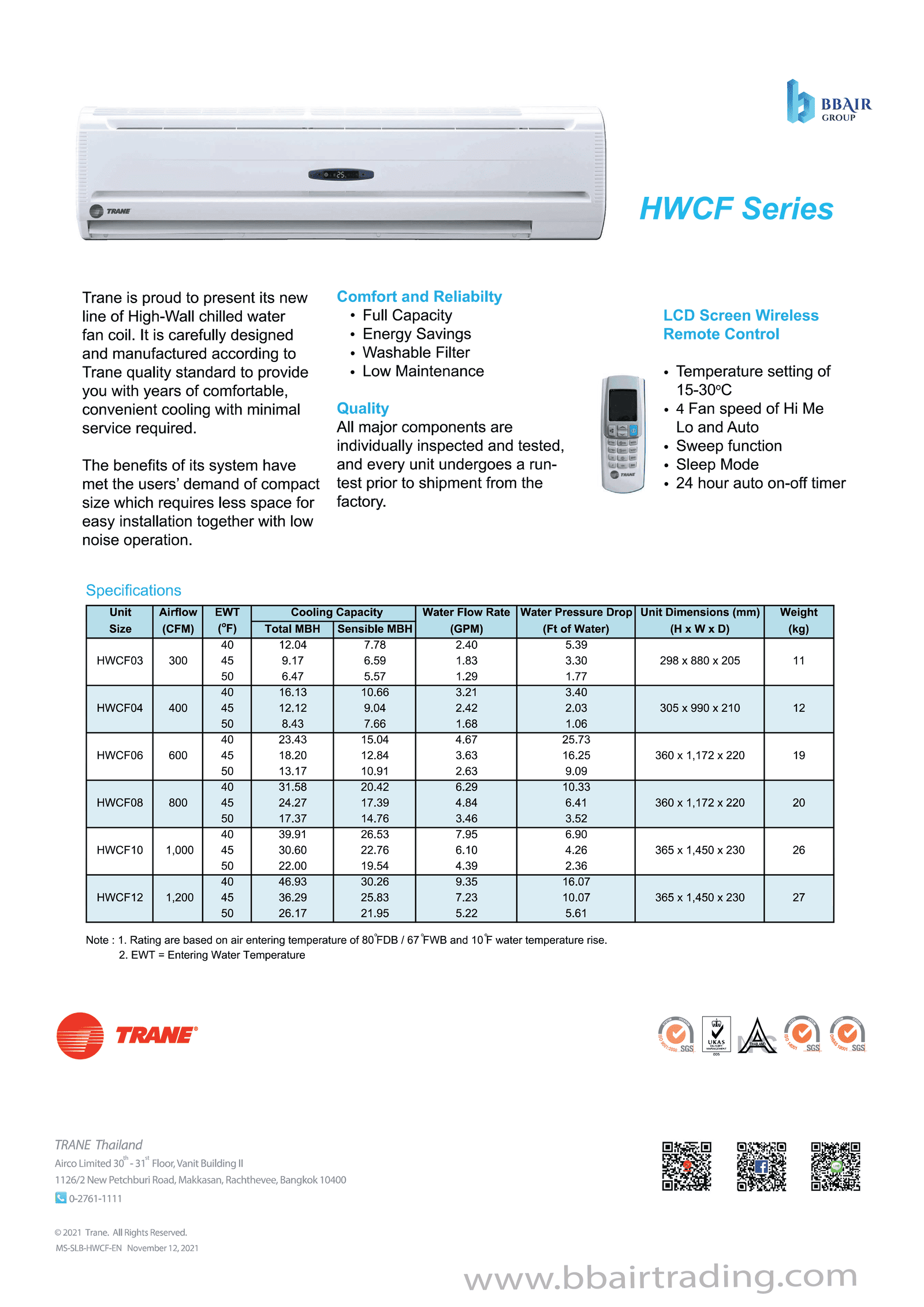 แอร์เทรน TRANE CHILLED WATER FAN COIL UNIT แบบติดผนัง รุ่น HWCF03 ขนาด ...