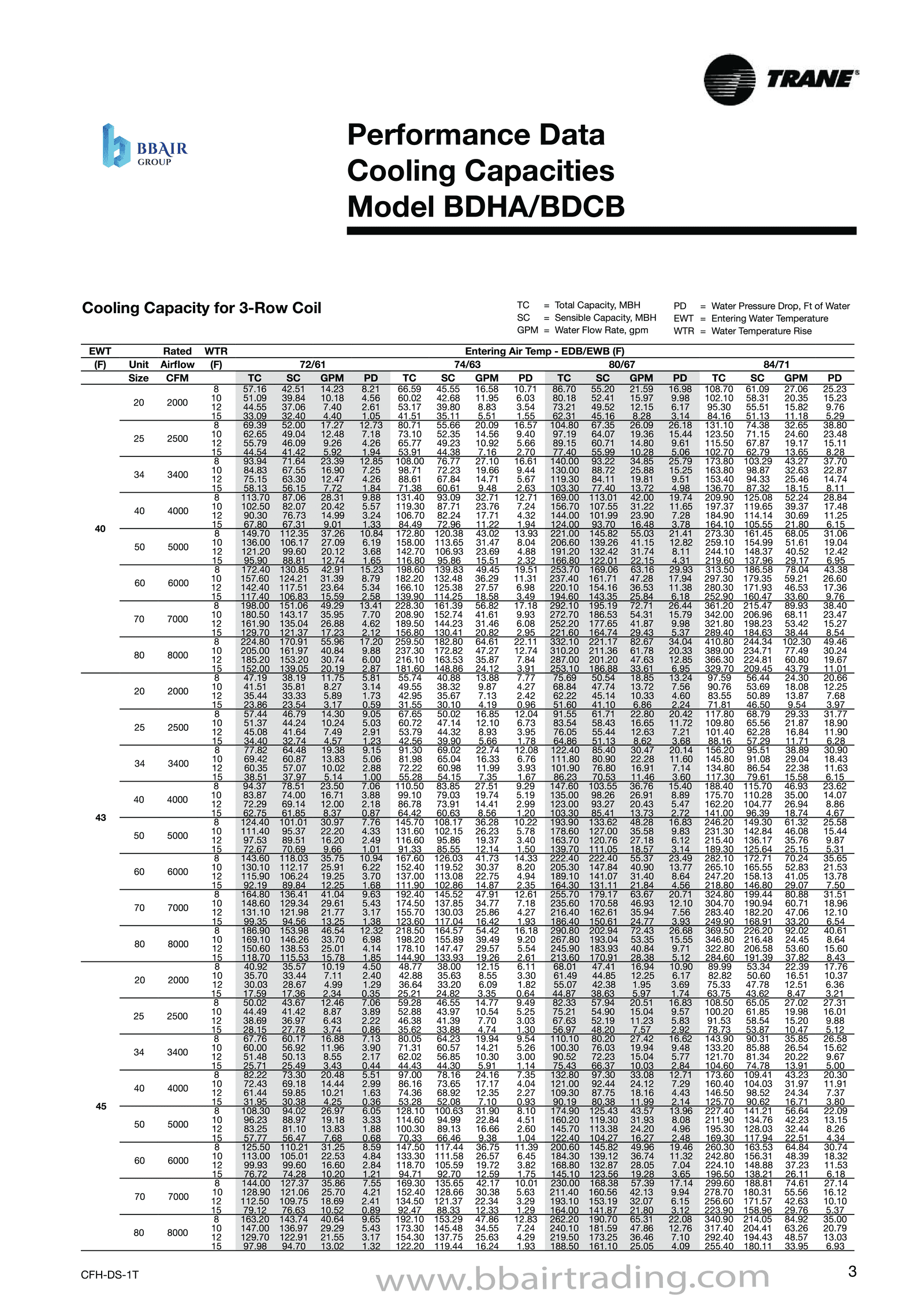 แอร์เทรน TRANE CHILLED WATER AIR HANDLING UNITแบบต่อท่อลมไกล รุ่น ...