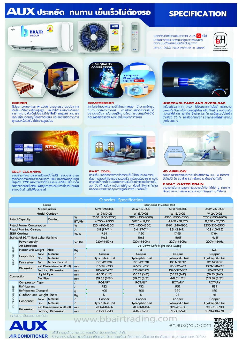 แอร์เอยูเอ็กซ์ AUX แบบติดผนัง อินเวอร์เตอร์ Inverter ASW SERIES รุ่น ASW24DIQE/W24DIQE ขนาด ...